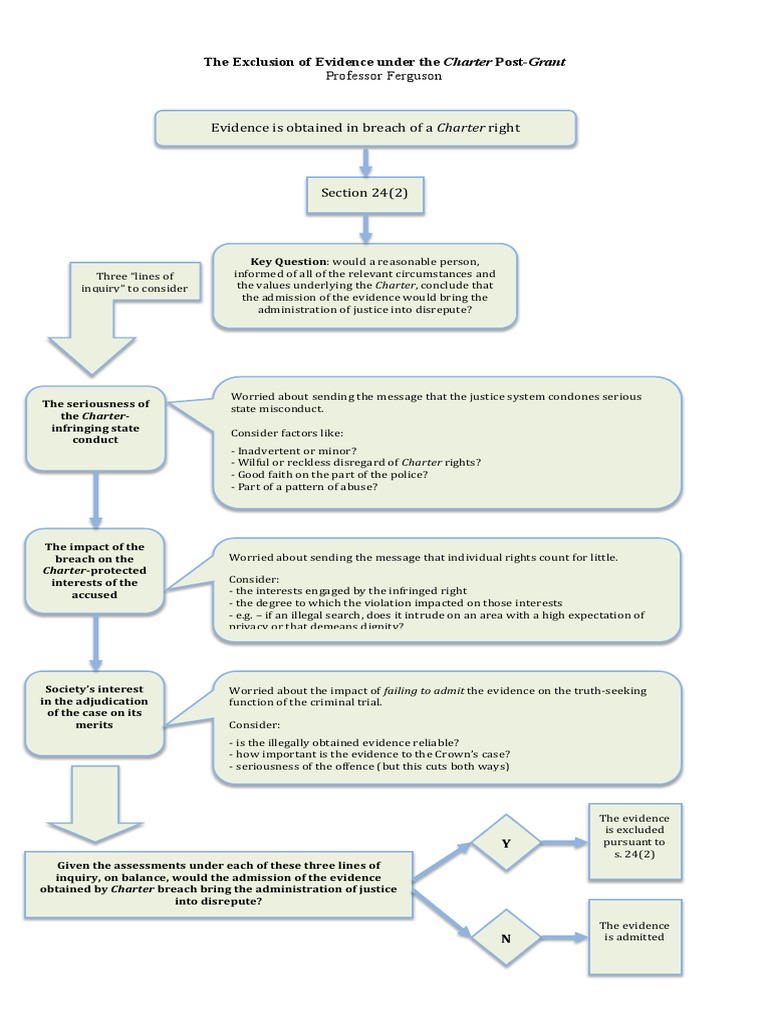 Grant Test PDF | PDF | Criminal Justice | Crime & Violence
