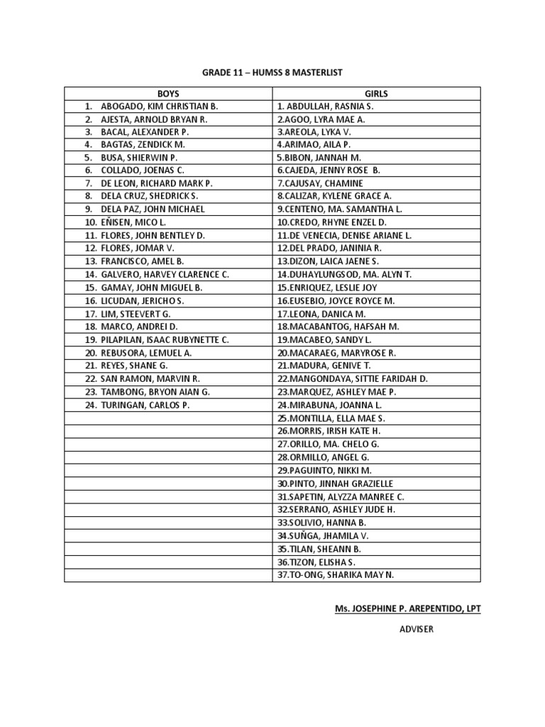 Grade 11 - Humss 8 Masterlist Boys Girls | PDF