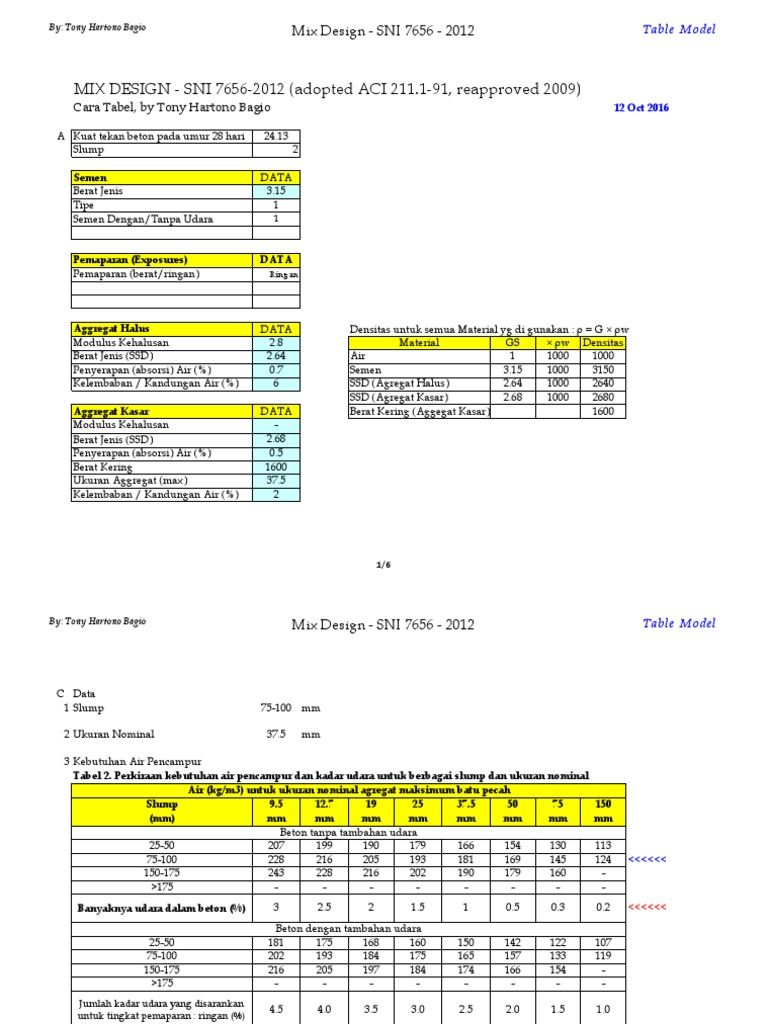 Contoh Mix-Design-Sni-7656-2012-1 PDF | PDF