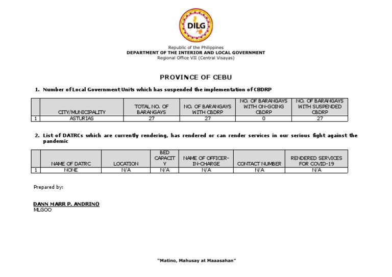 ASTURIAS - CBDRP & DATRC Monitoring Report - 4.30.2020 | PDF
