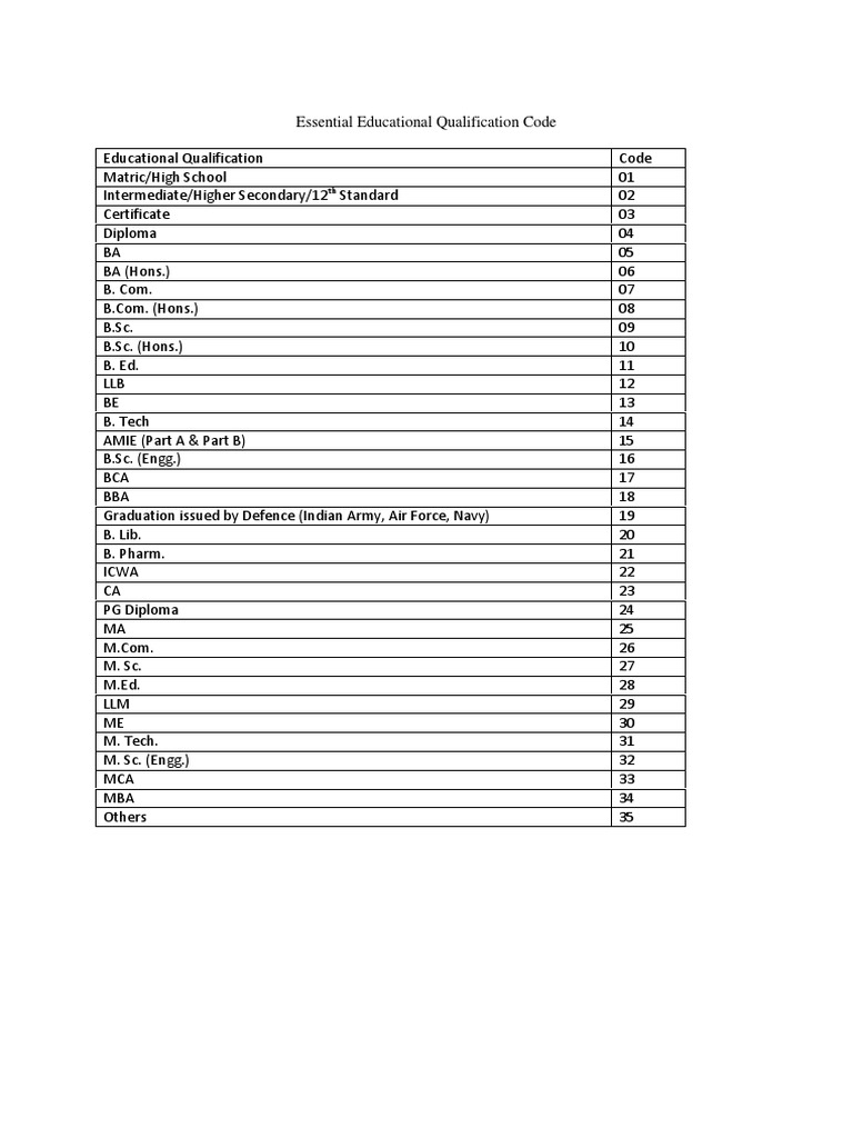 Essential Educational Qualification Code | PDF | Bachelor Of Arts ...