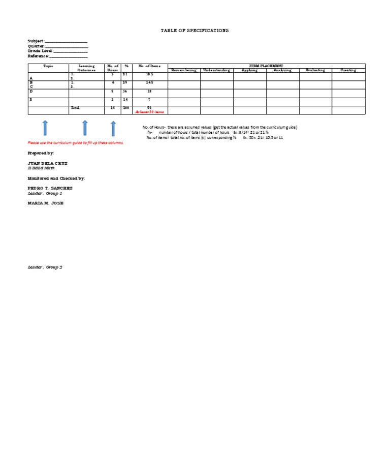 Table of Specifications for Curriculum | PDF