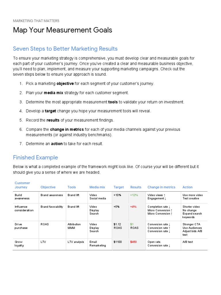 Map Your Measurement Goals en PDF | PDF | Brand | Marketing