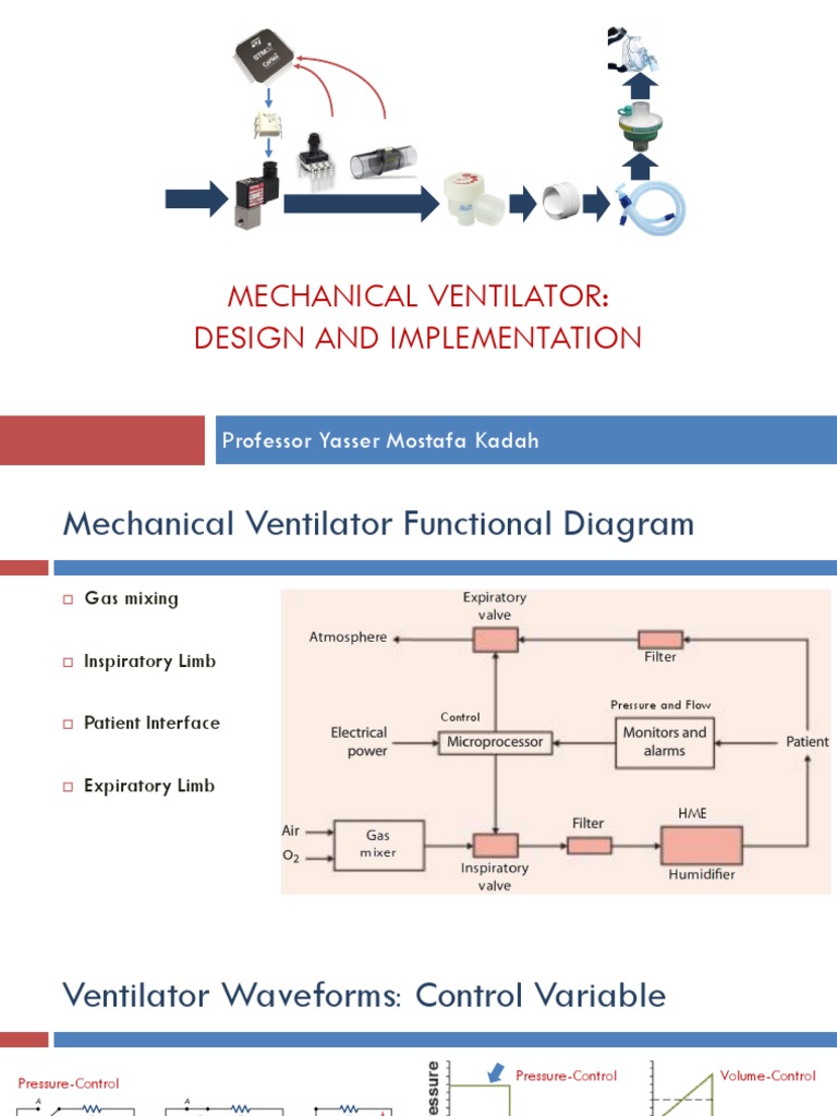Mechanical Ventilator: Design and Implementation: Professor Yasser ...