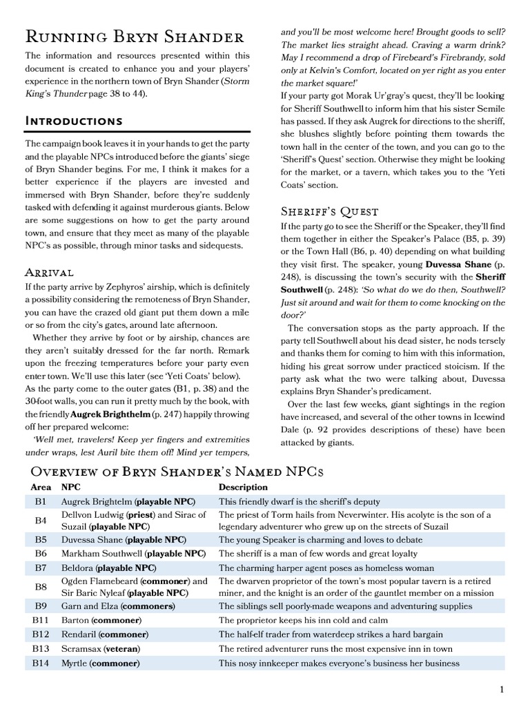 Running Bryn Shander: Introductions | PDF