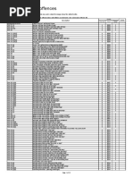 Main Road Test Score Sheet Template | PDF | Traffic | Van