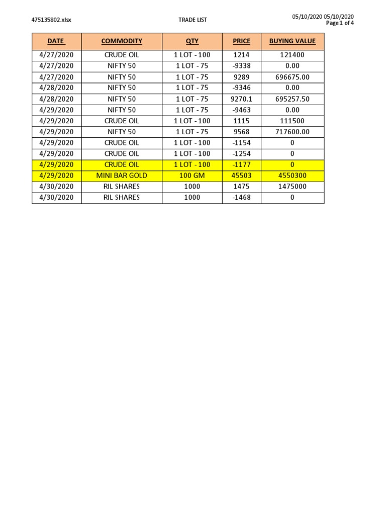 Commodity Trade 2020-2021 2 | PDF | Commodity Markets | Securities ...