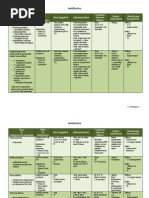 Wellington ICU Antibiotic Coverage Chart | PDF | Biocides | Antibiotics