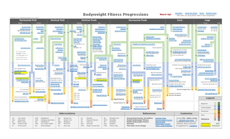 Bodyweight Fitness Progressions - Version 5.4 | PDF | Physical Exercise ...