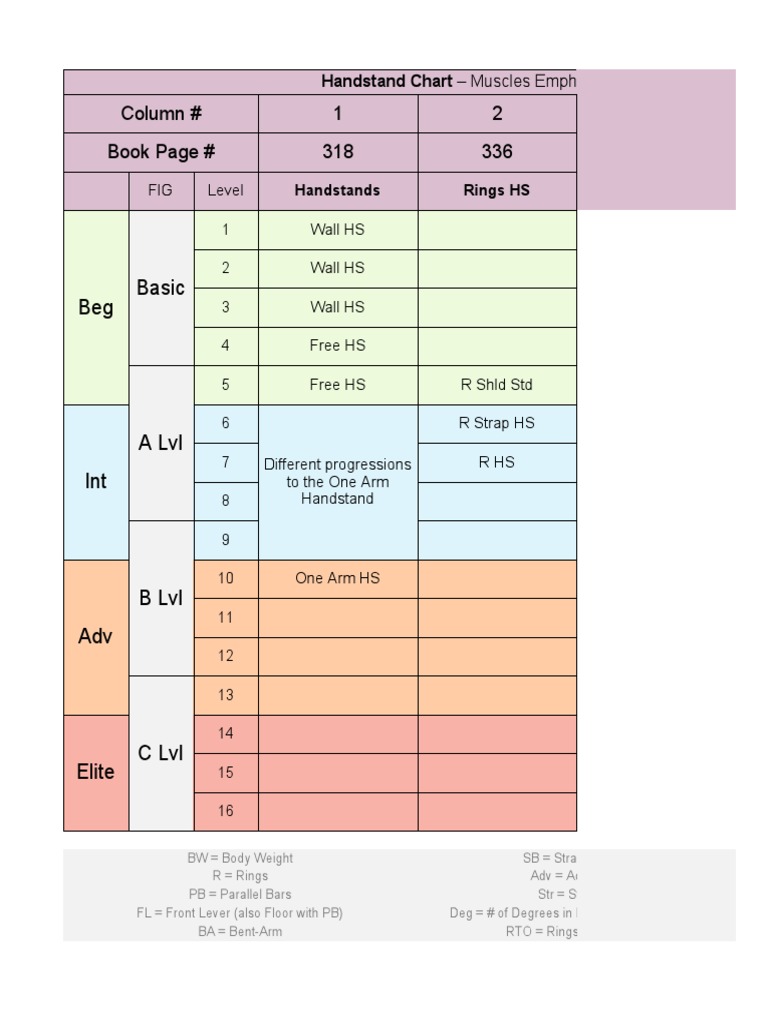 Overcoming Gravity 2 Charts | PDF | Human Body | Physical Exercise