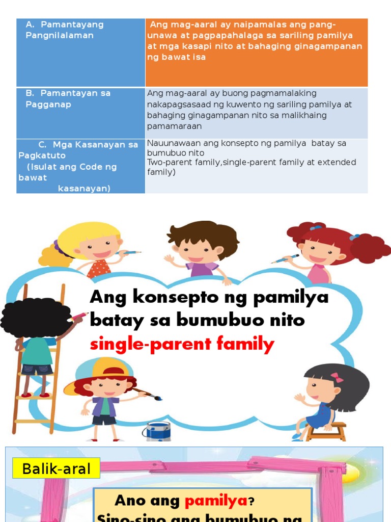 #3 AP Single Parent Family | PDF