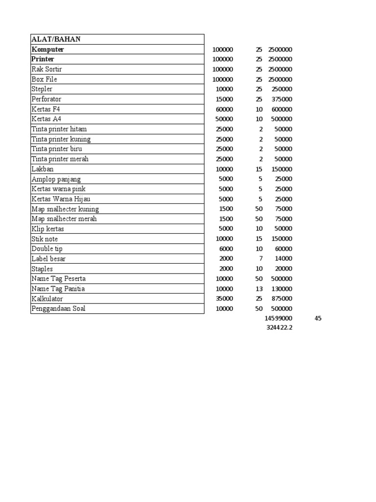 Rab Atk Ujikom | PDF