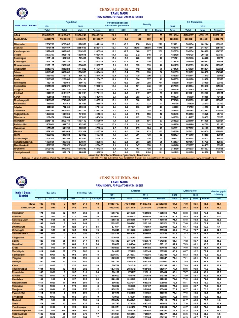 Census 2011 PDF | PDF | Tamil Nadu | Sex