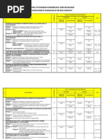 Borang Pergerakan Eperolehan | PDF