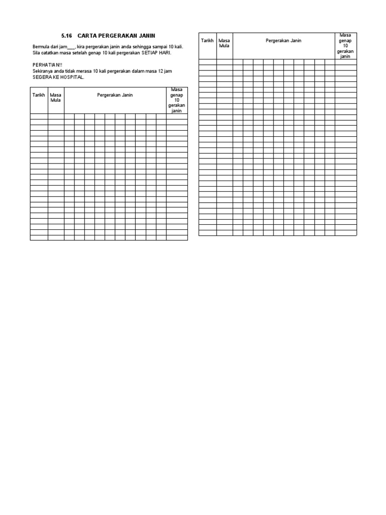 Carta Pergerakan Janin | PDF