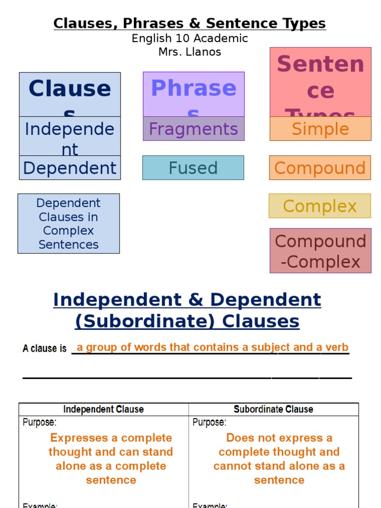 Understanding Sentence Structure: A Breakdown of Clauses, Phrases, and ...