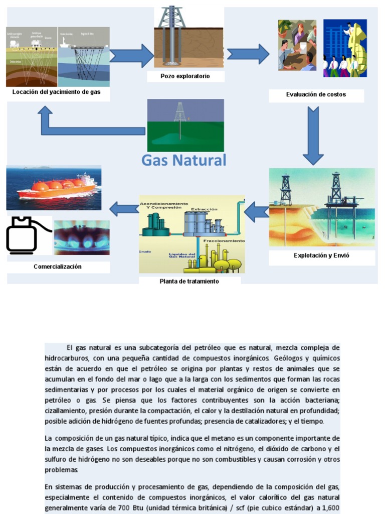 Proceso de Extracción Del Gas Natural | Descargar gratis PDF | Gas ...