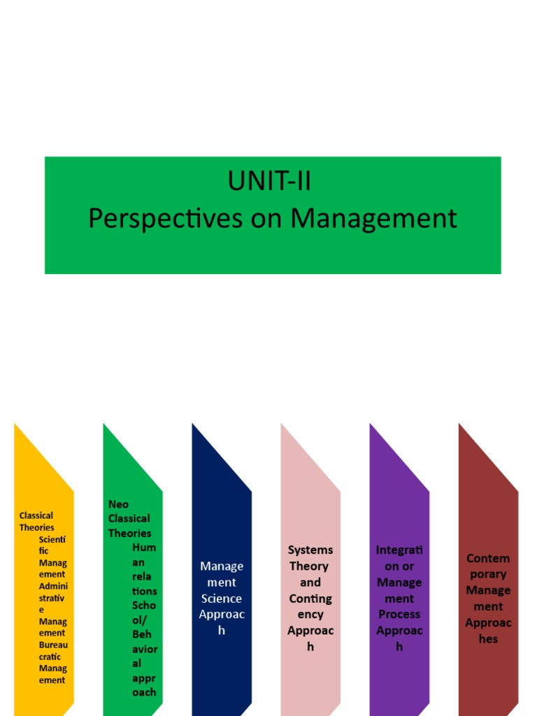 Unit-2-Perspectives On Management | PDF | System | Quality Management ...