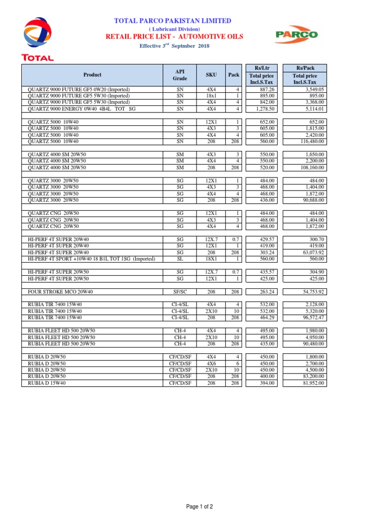 Total Parco Pakistan Limited Automotive Oil Price List September 2018 ...