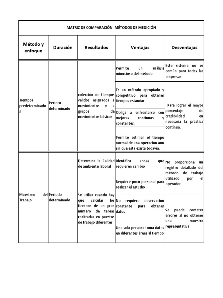 A2.Matriz de Comparación | PDF | Medición | Hora