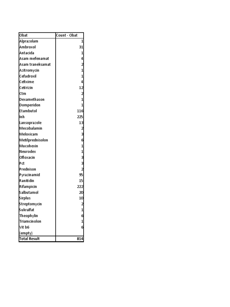 Data TBC | PDF | Patient Safety | Biotechnology