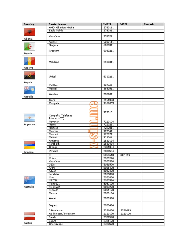 Operators Code Carrier IMSI For All World PDF | PDF | Networks ...