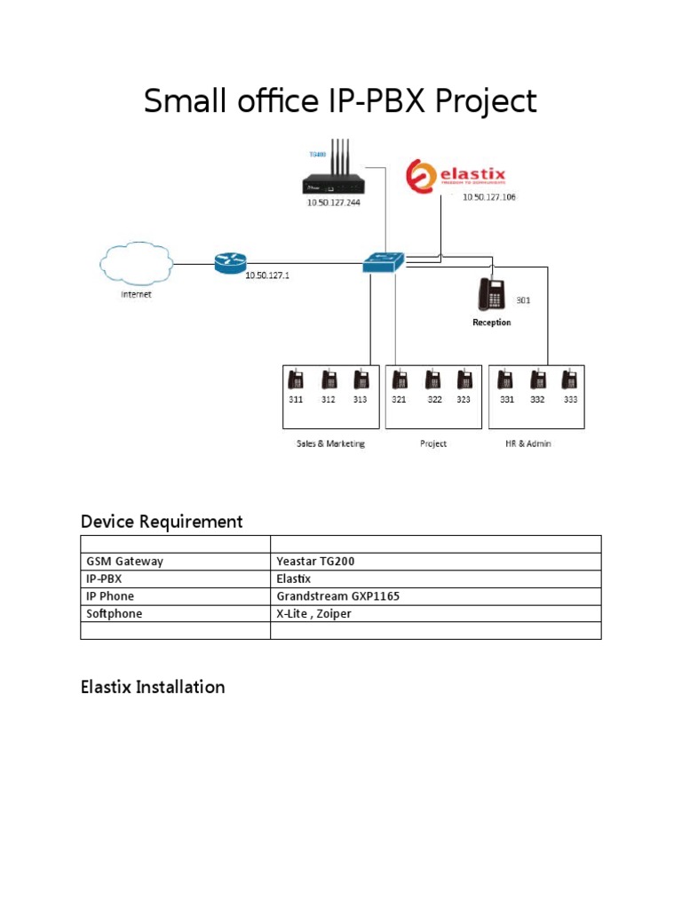 Small Office IP-PBX Setup Guide | PDF