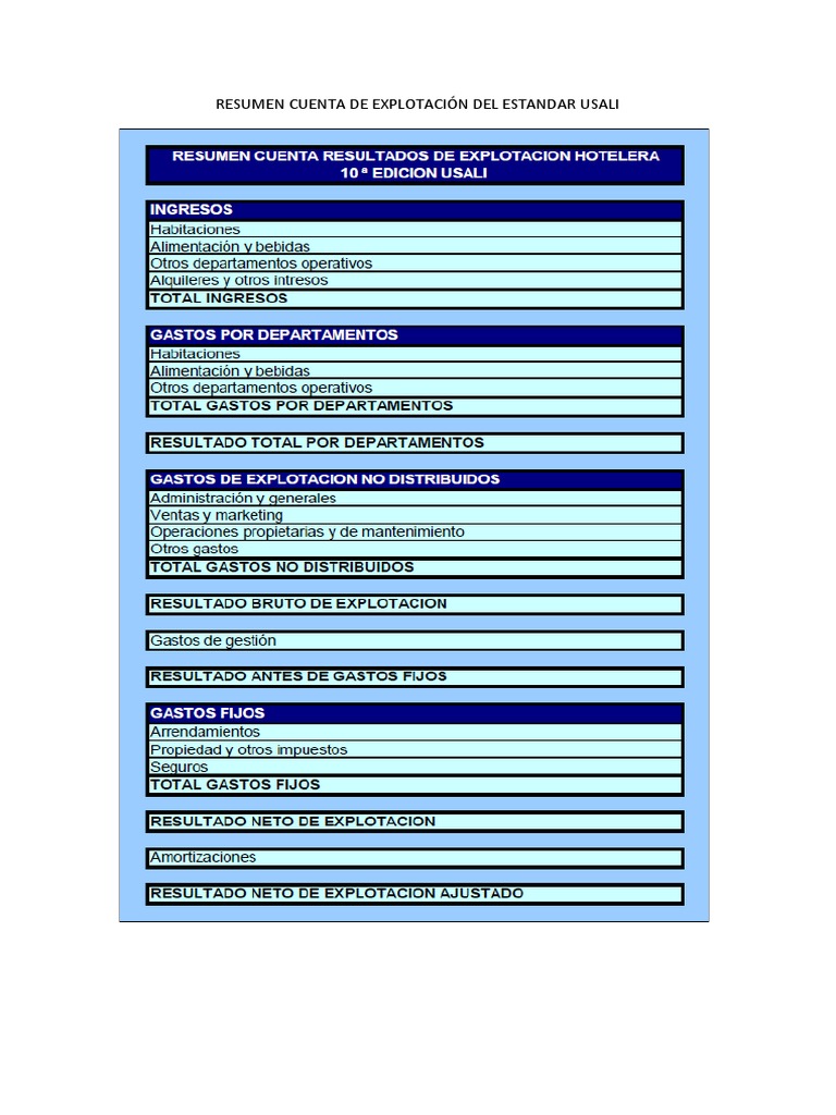 Modelo Usali | PDF | Hotel | Presupuesto