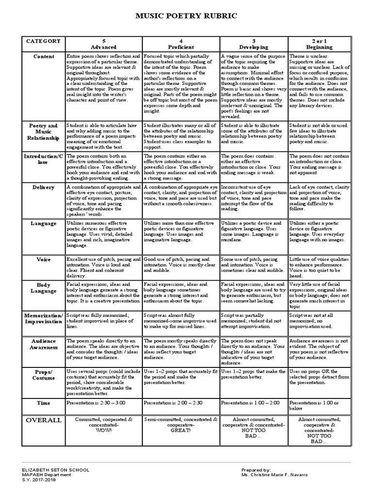 Music Poetry Rubric: Category 5 Advanced 4 Proficient 3 Developing 2 or ...