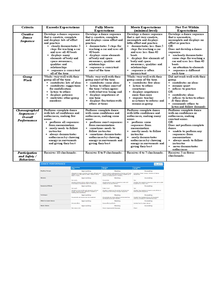 Criteria Exceeds Expectations Fully Meets Expectations Meets ...