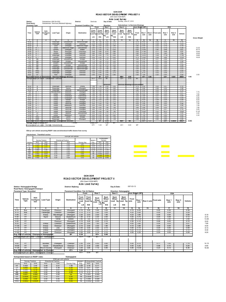 Vol 1 Appendix I 2 Axle Load Survey Data A Nalysis Pdf Axle