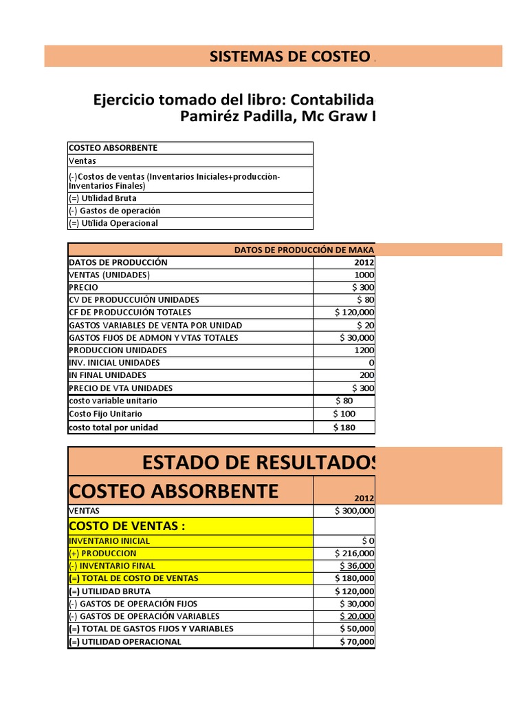 Estado De Resultados Maka S.A Costeo Absorbente | Contabilidad financiera | Contabilidad