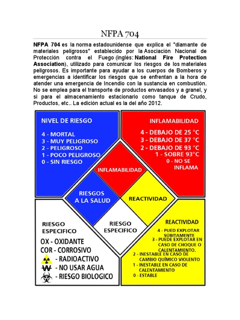 Nfpa 704 | PDF | Átomos | Elementos químicos