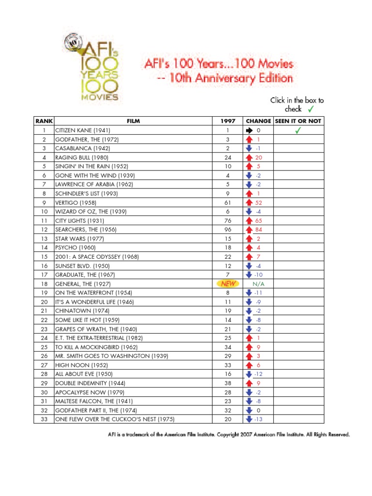 AFI 100 Movies List (10th Anniversary) | PDF | Leisure