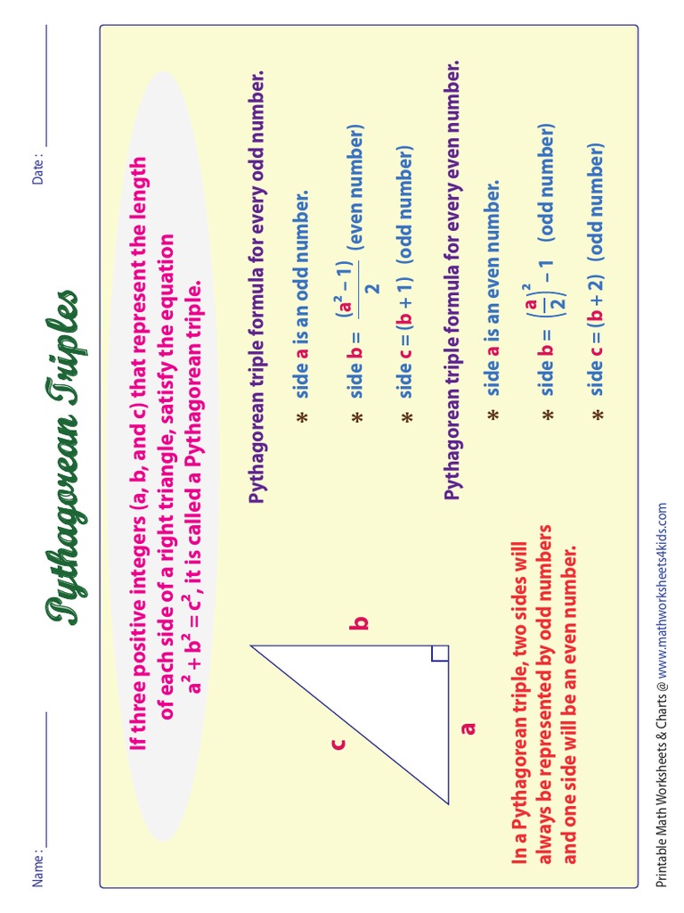 Pythagorean Triples Chart