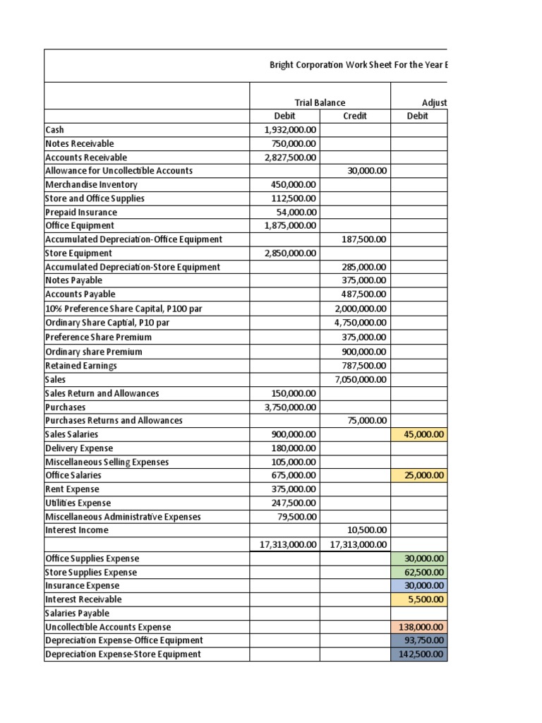Example of Worksheet | PDF | Expense | Debits And Credits