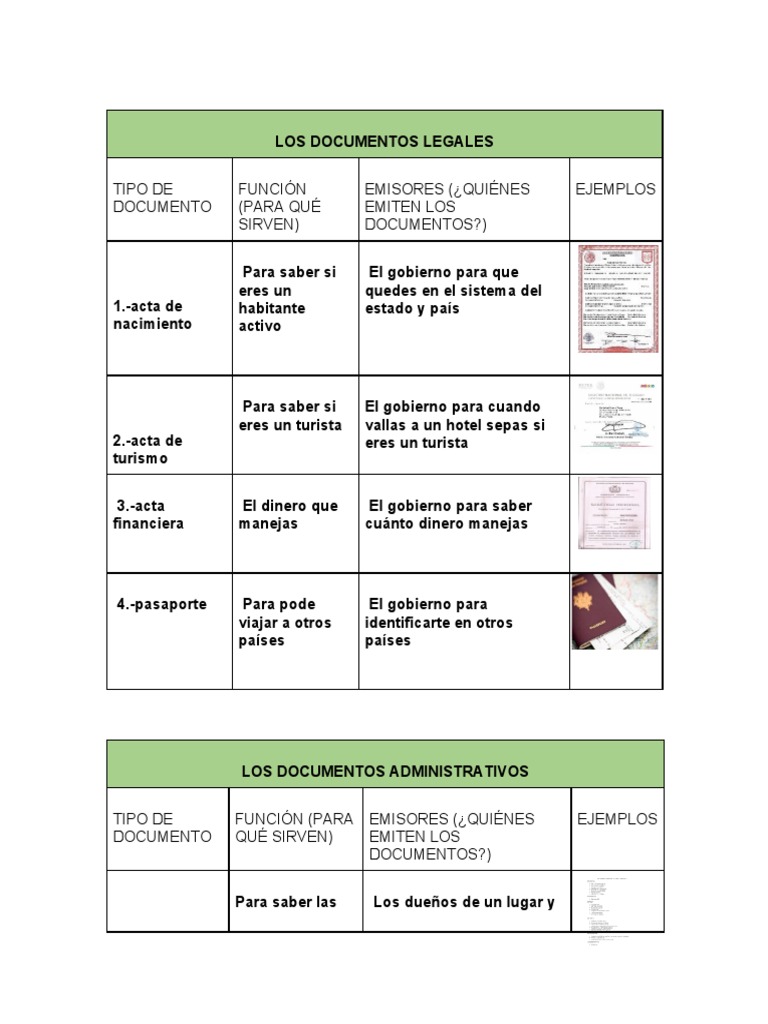 Los Documentos Legales y Administrativos | PDF