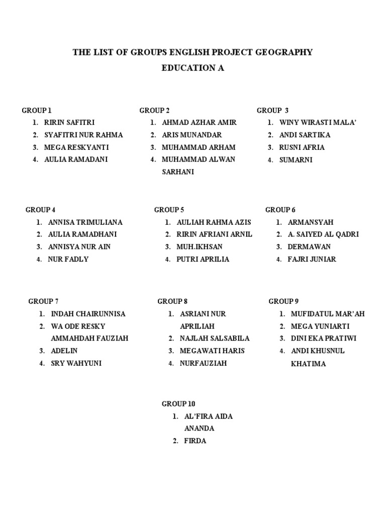 The List of Groups English Project Geography Education A | PDF