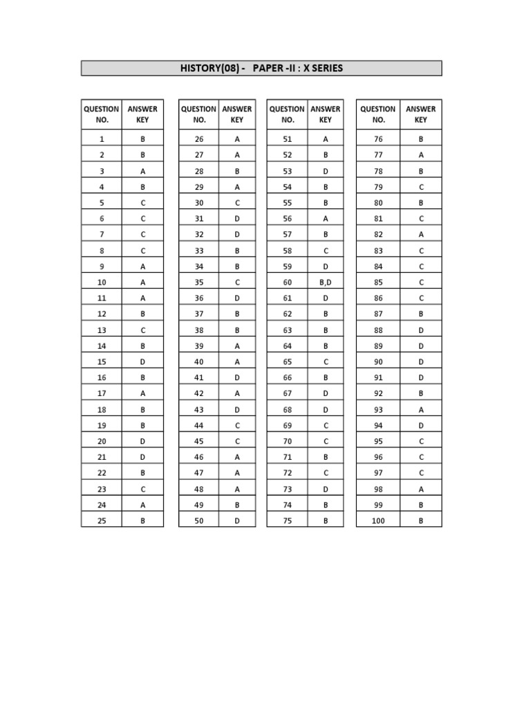 History Answer Key for Paper II | PDF