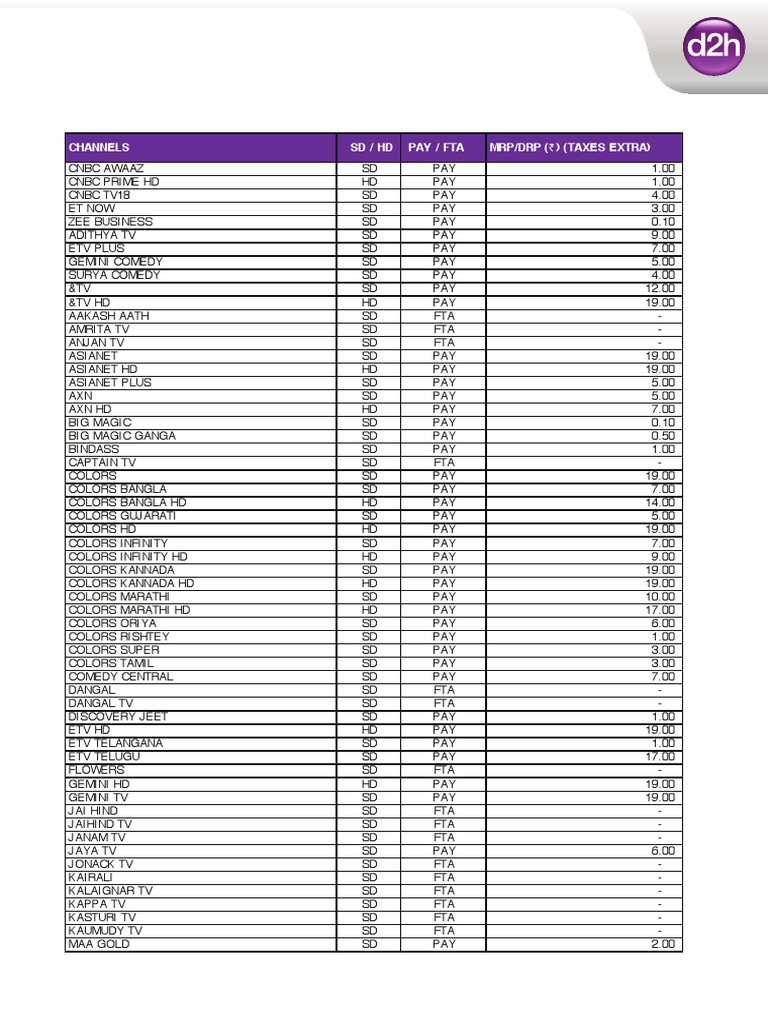 Channels SD / HD Pay / Fta MRP/DRP (') (Taxes Extra) | PDF | Television ...