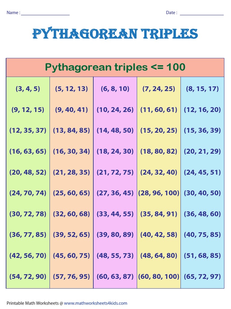 Triple Chart 3 PDF | PDF