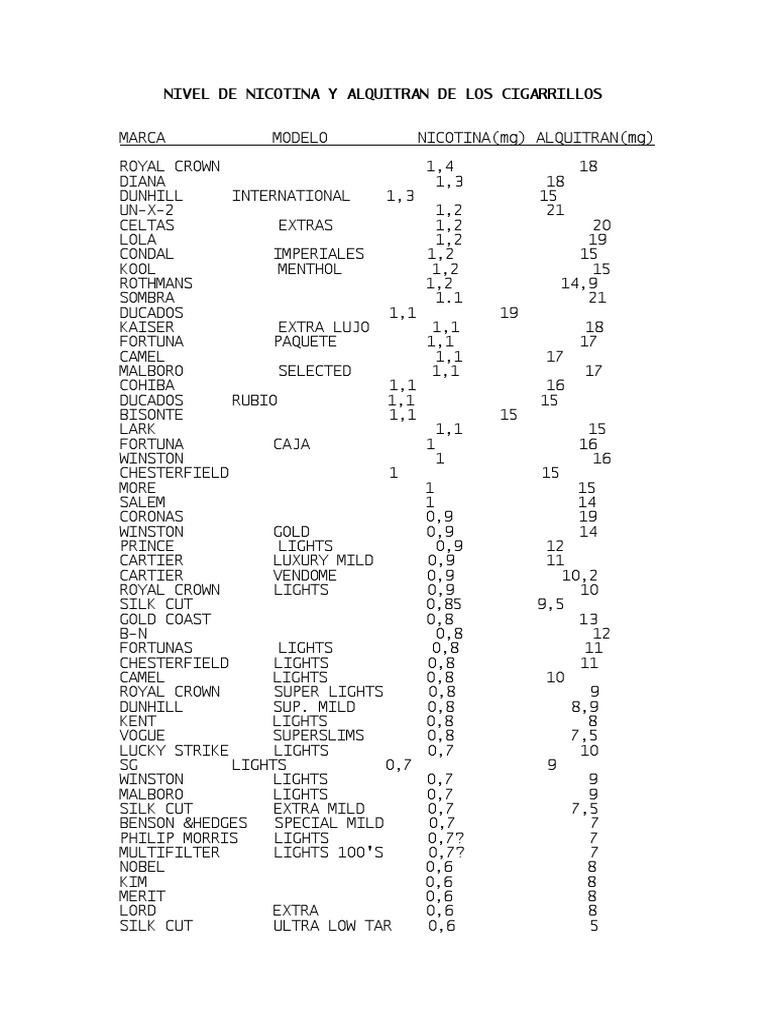 Tabla Del Nivel Nicotina y Alquitran en Cigarrillos | Descargar gratis ...