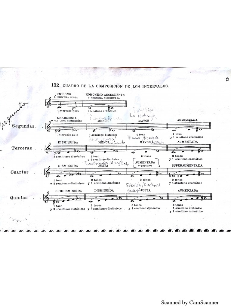 COMPOSICION_DE_INTERVALOS_1