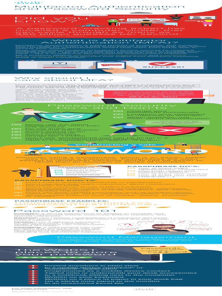 Cisco Mfa Password Security Infographic PDF | PDF | Password ...