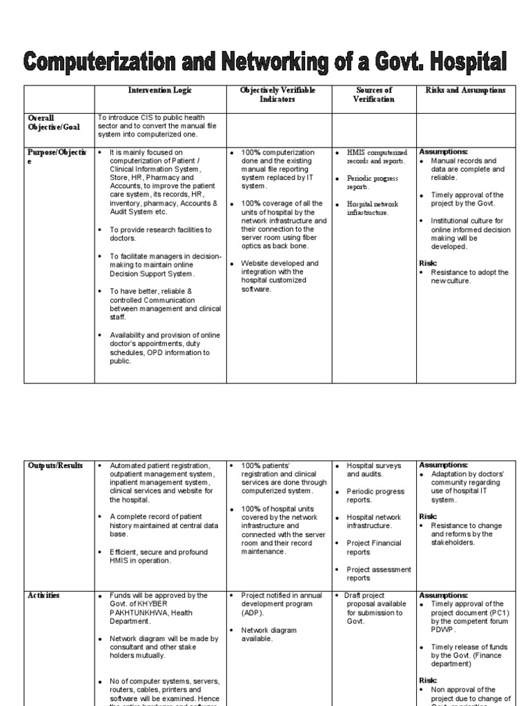 Project Log Frame | PDF | Patient | Computer Network