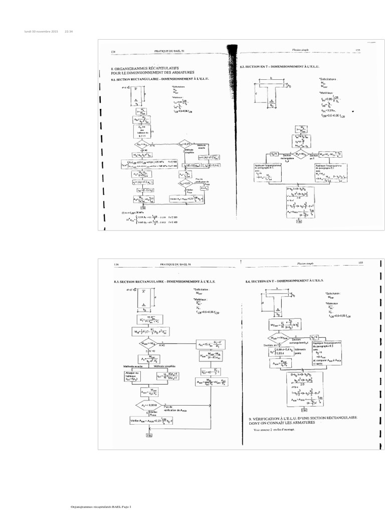 Organigrammes Récapitulatifs BAEL - 2 PDF | PDF