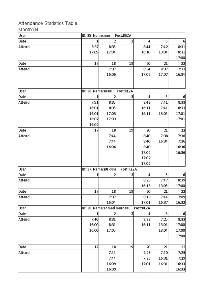 Attendance Statistics Table Month:04 | PDF