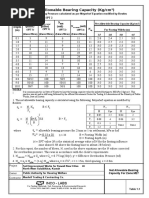 Bowles - Soil Spring Constant For Pile (Chapter 16) | PDF
