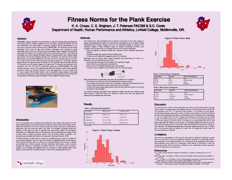 Fitness Norms For The Plank Exercise | PDF