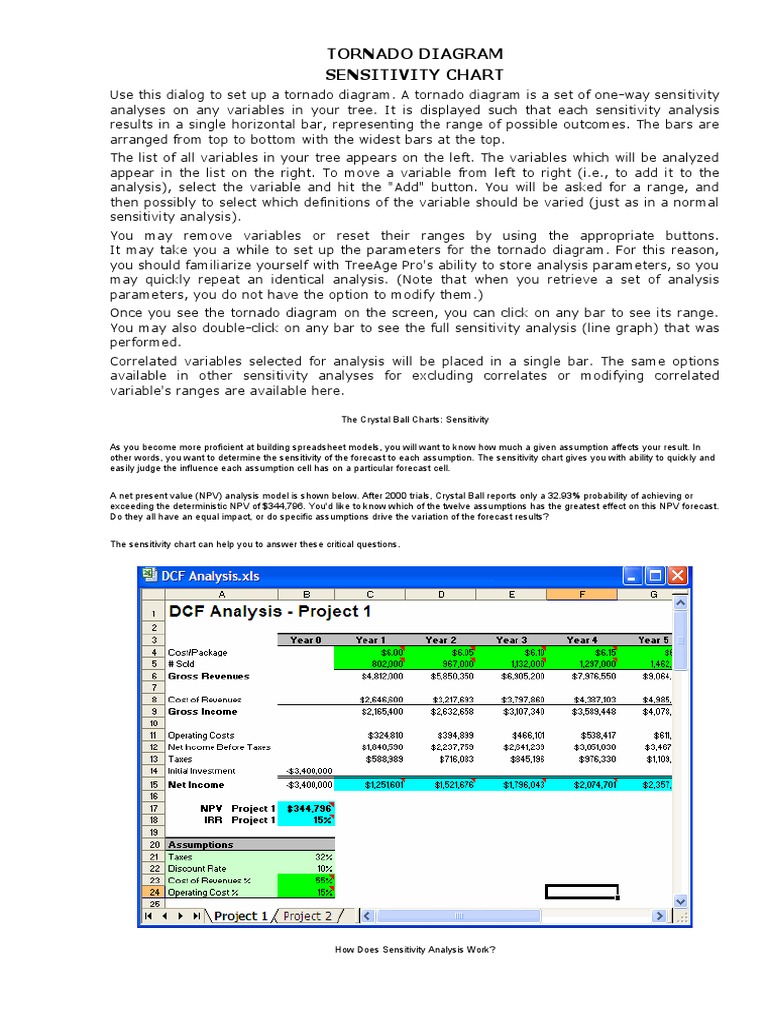 Tornado Diagram Sensitivity Chart | PDF | Sensitivity Analysis ...